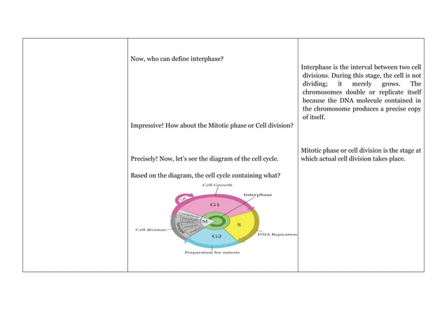 Detailed lesson plan- CELL CYCLE. DELA CRUZ, IRISH | DOCX