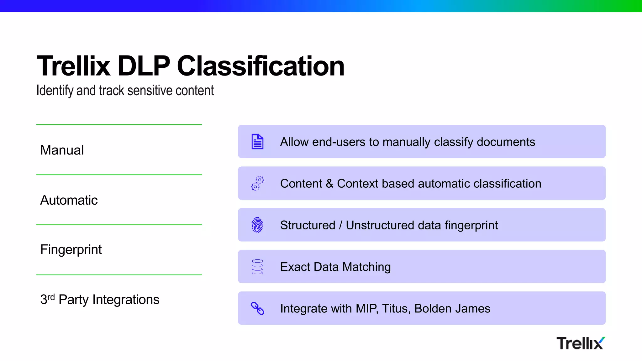 dlp-sales-play-sales-customer-deck-2022.pptx