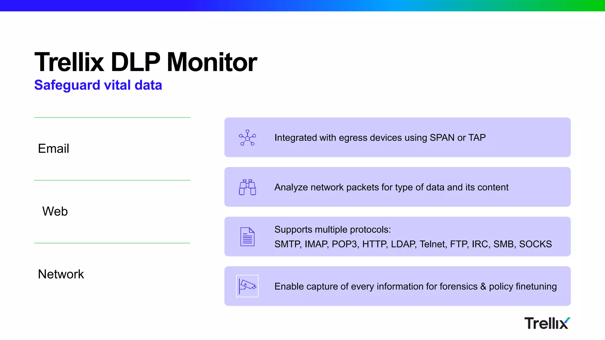 dlp-sales-play-sales-customer-deck-2022.pptx