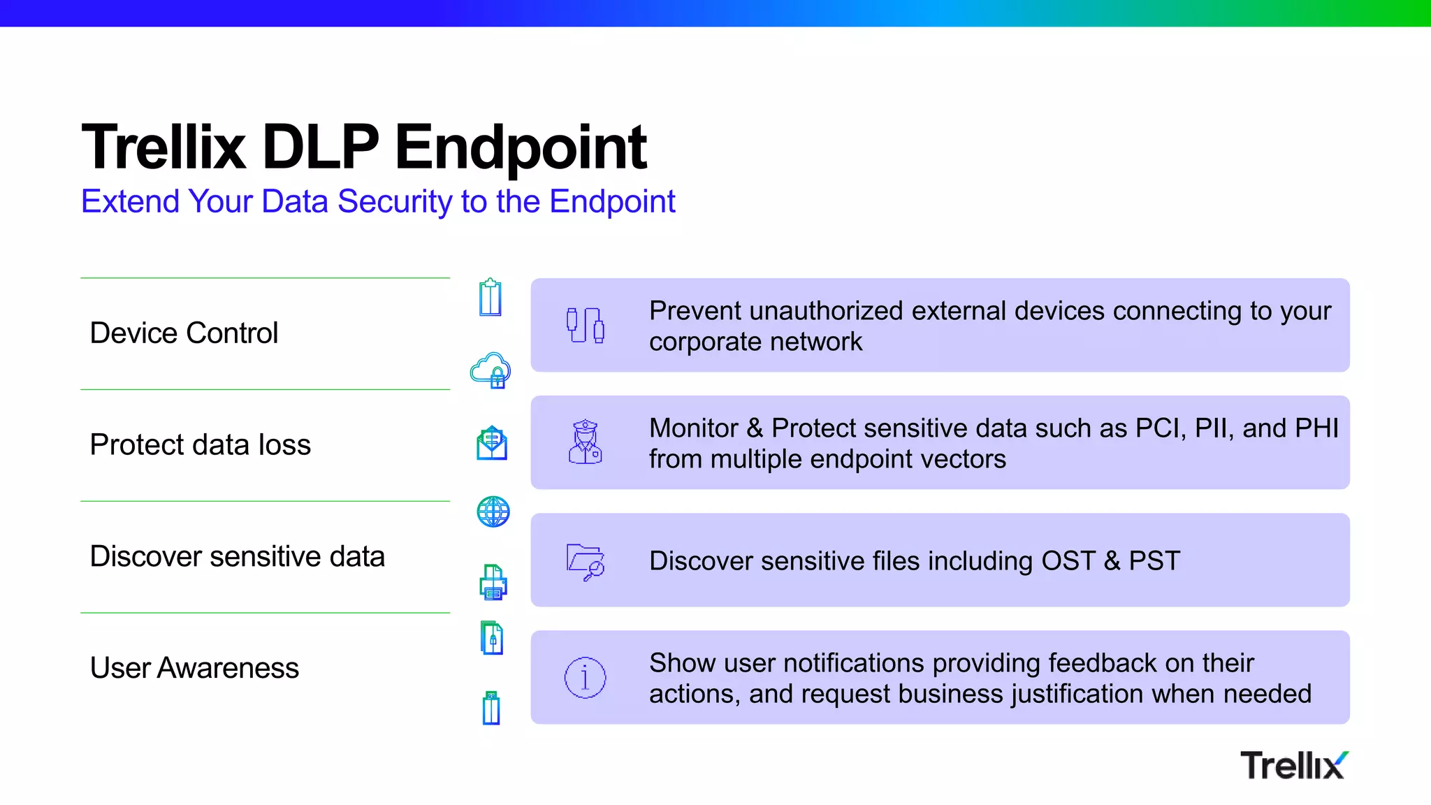 dlp-sales-play-sales-customer-deck-2022.pptx