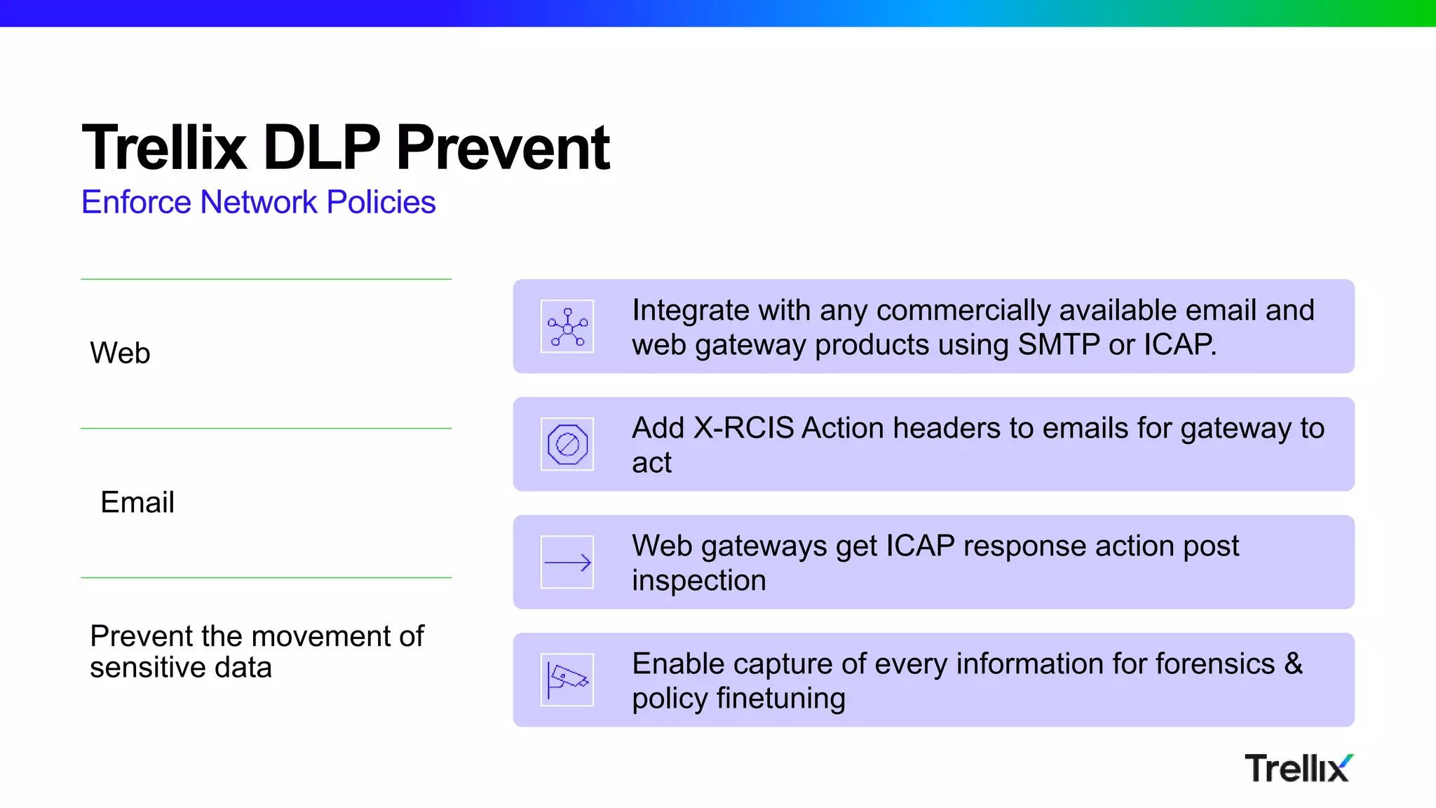 dlp-sales-play-sales-customer-deck-2022.pptx