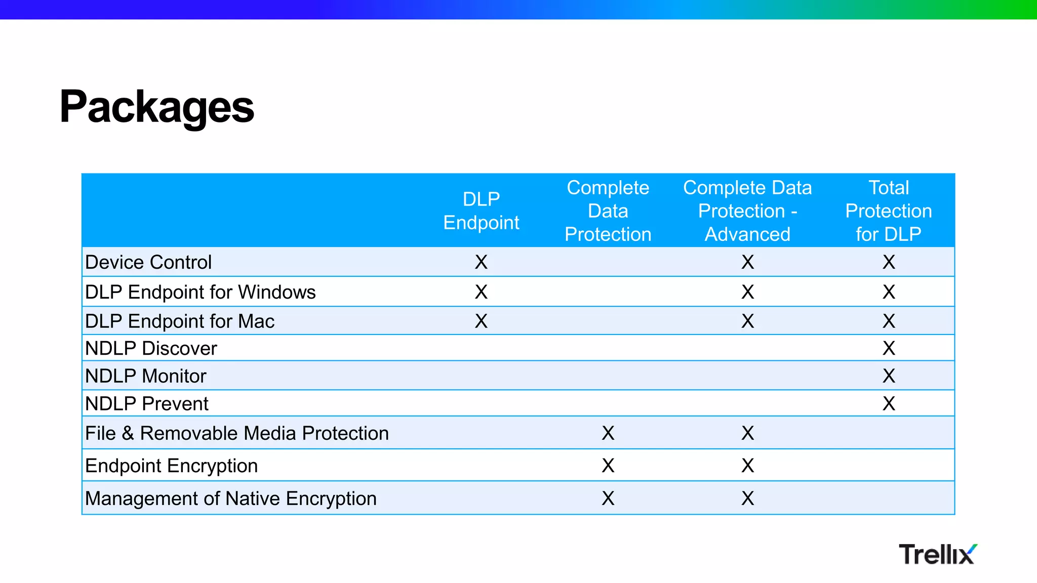 dlp-sales-play-sales-customer-deck-2022.pptx
