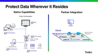dlp-sales-play-sales-customer-deck-2022.pptx
