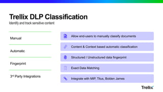 dlp-sales-play-sales-customer-deck-2022.pptx