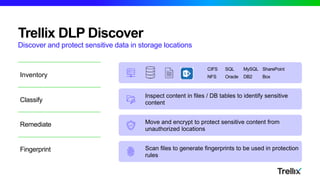 dlp-sales-play-sales-customer-deck-2022.pptx