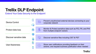 dlp-sales-play-sales-customer-deck-2022.pptx