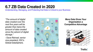dlp-sales-play-sales-customer-deck-2022.pptx