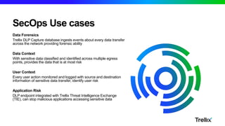 dlp-sales-play-sales-customer-deck-2022.pptx