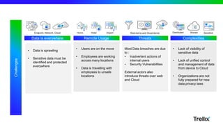 dlp-sales-play-sales-customer-deck-2022.pptx
