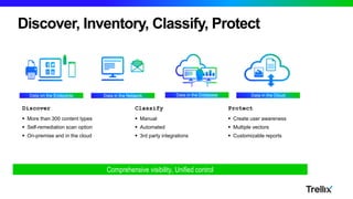 dlp-sales-play-sales-customer-deck-2022.pptx