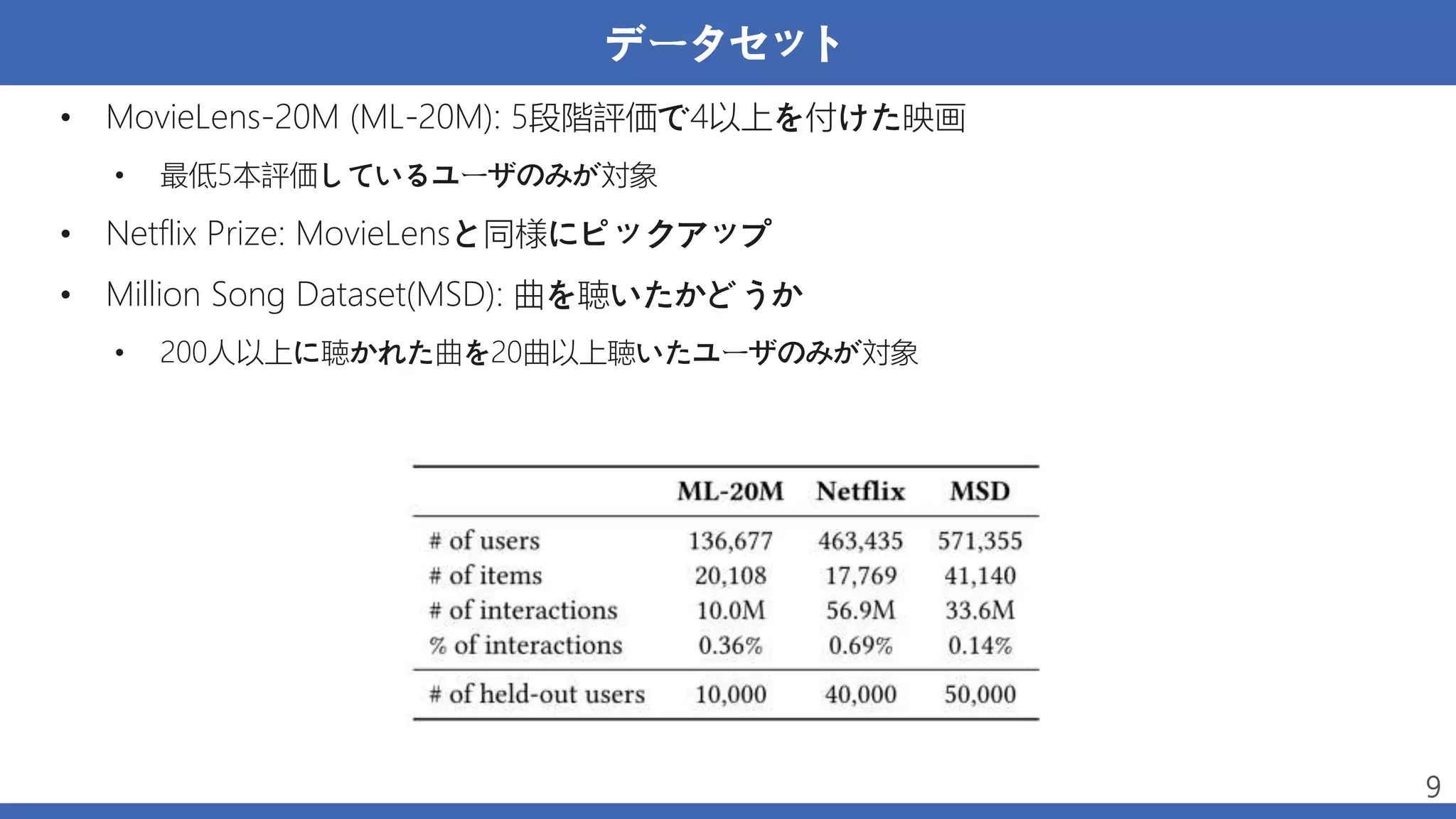 Dl輪読会 Sequential Variational Autoencoders For Collaborative Filtering Ppt