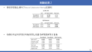[DL輪読会](Sequential) Variational Autoencoders for Collaborative ...