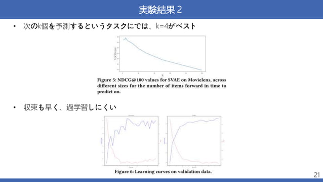 [DL輪読会](Sequential) Variational Autoencoders for Collaborative ...