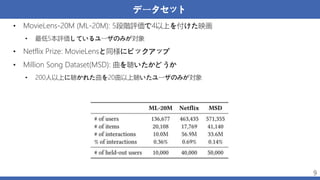 [DL輪読会](Sequential) Variational Autoencoders for Collaborative ...