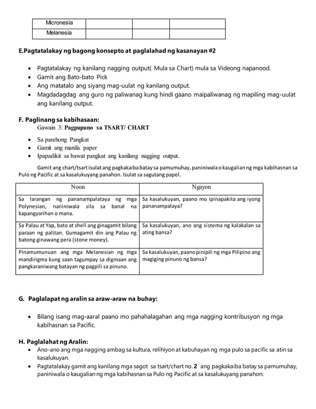 DLP AP8 Mga Pulo sa Pacific COT-DEMO.docx