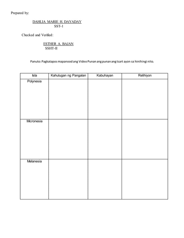 DLP AP8 Mga Pulo sa Pacific COT-DEMO.docx