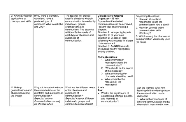 DLP DIASS Q2 Week a - Settings, Processes and Tools in Communication.doc