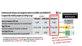 Management of Dyslipidemia in the Elderly | PPTX