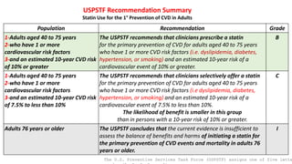 Management of Dyslipidemia in the Elderly | PPTX