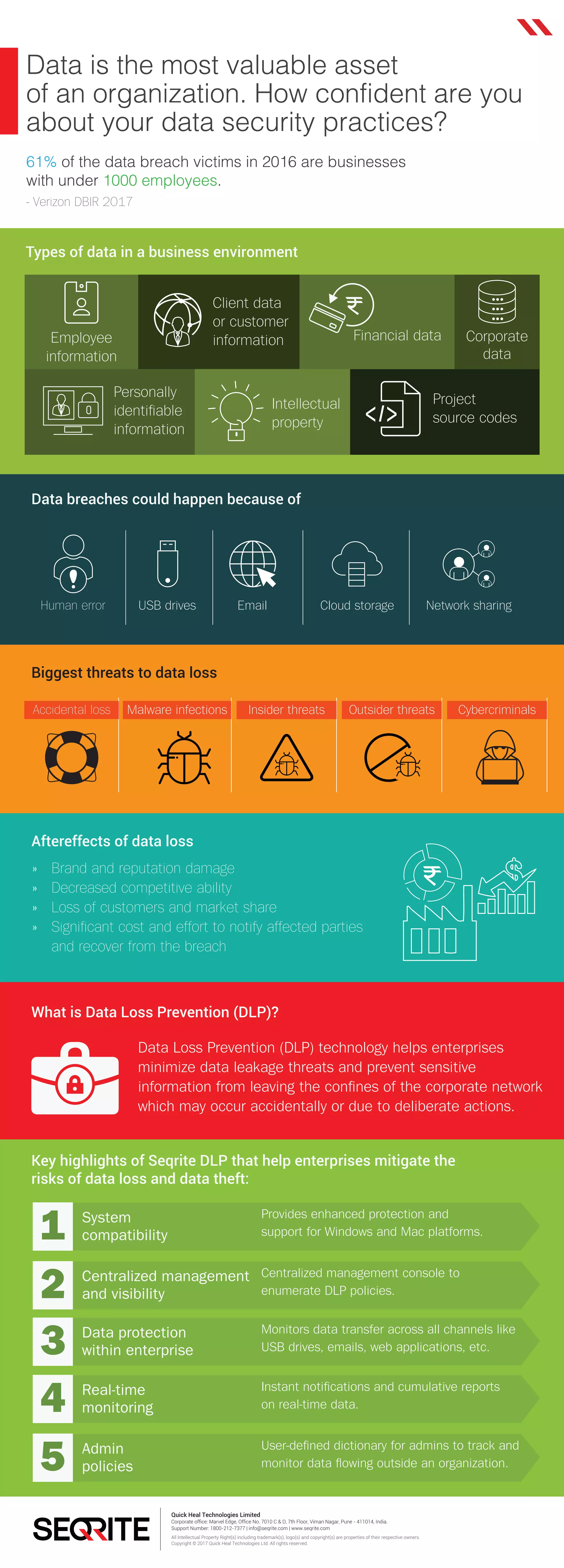 [Infographic] Data Loss Prevention | PDF