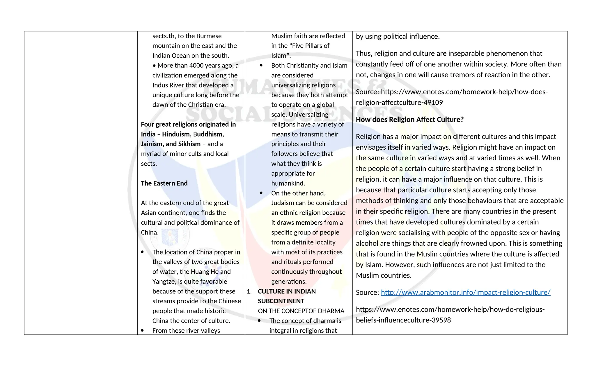 DLP_IWRBS_HOW WORLD RELIGIONS BEGAN_W2.docx