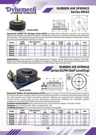 DLPM-Dynemech-Rubber-Air-Springs-(Self-Levelling)-Series-DLPM.pdf