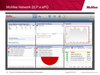 McAfee DLP | PDF