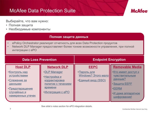 McAfee DLP | PDF