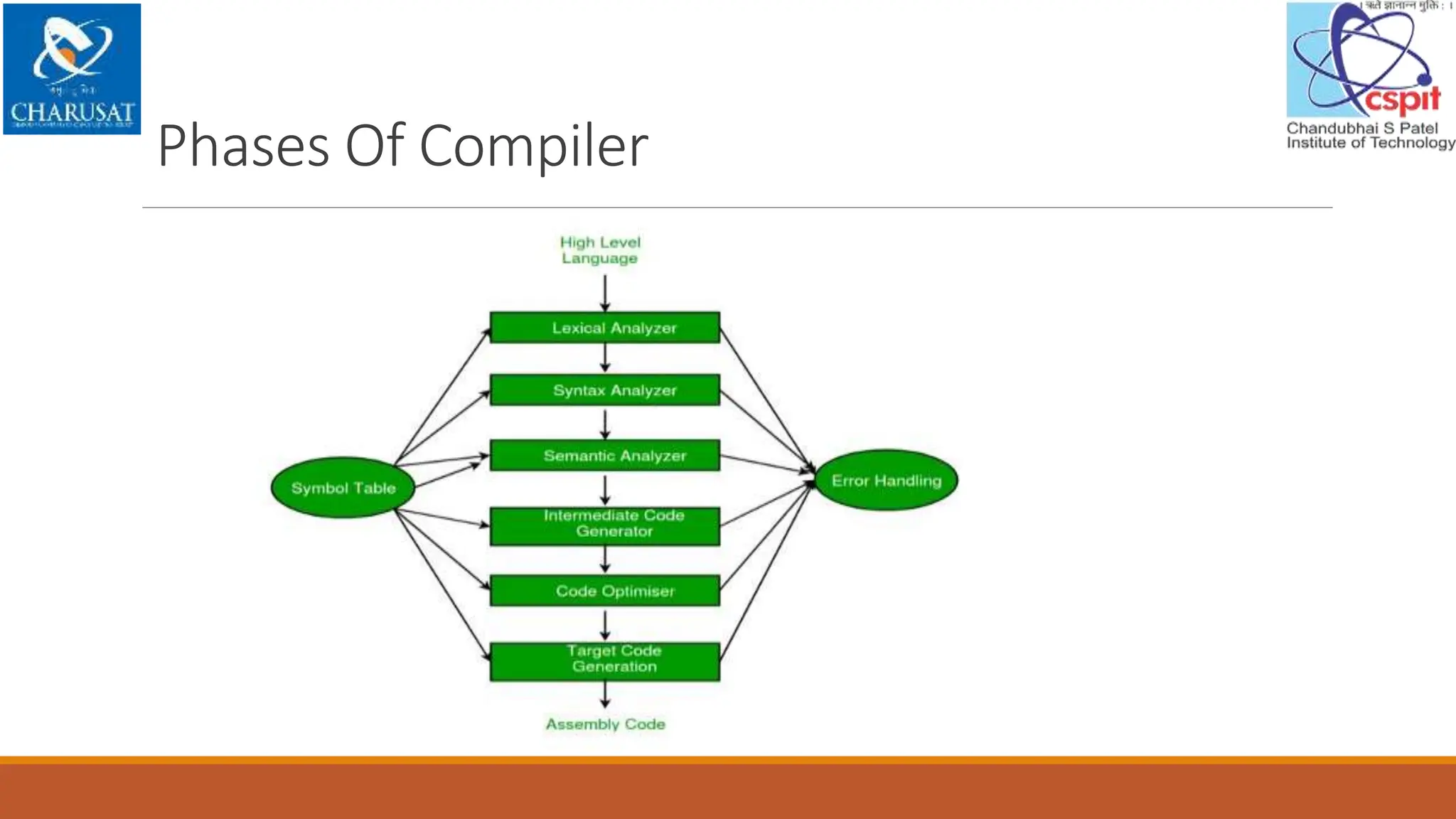 DLP_Presentation.pptx