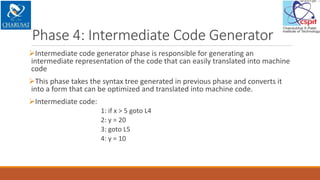 DLP_Presentation.pptx