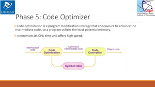 DLP_Presentation.pptx