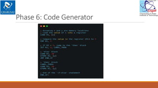 DLP_Presentation.pptx