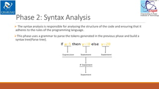 DLP_Presentation.pptx