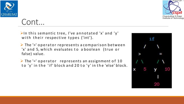 DLP_Presentation.pptx