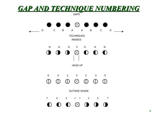Defensive Line Presentation | PPT