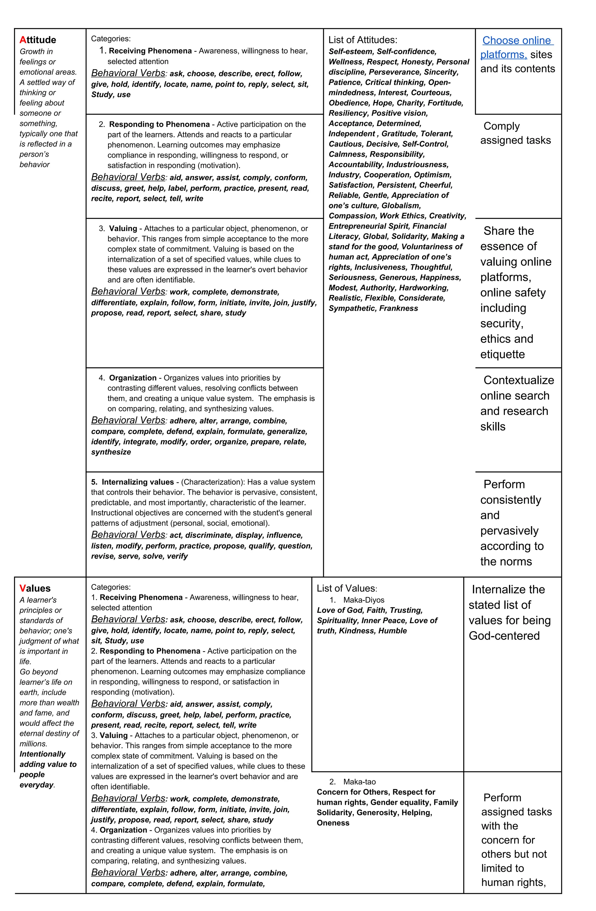 DLP Weeks 1 and 2........................ | DOCX