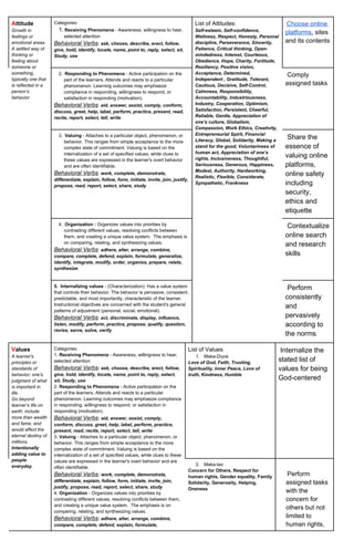 DLP Weeks 1 and 2........................ | PDF