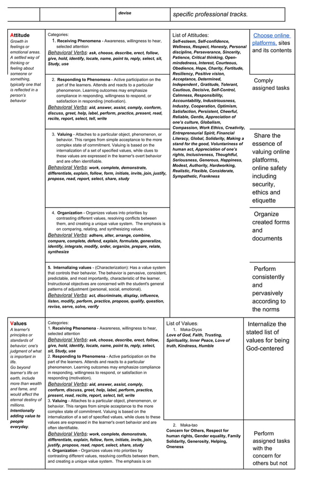 DLP Weeks 3 and 4.docx////////////////////////////////////////////// | PDF