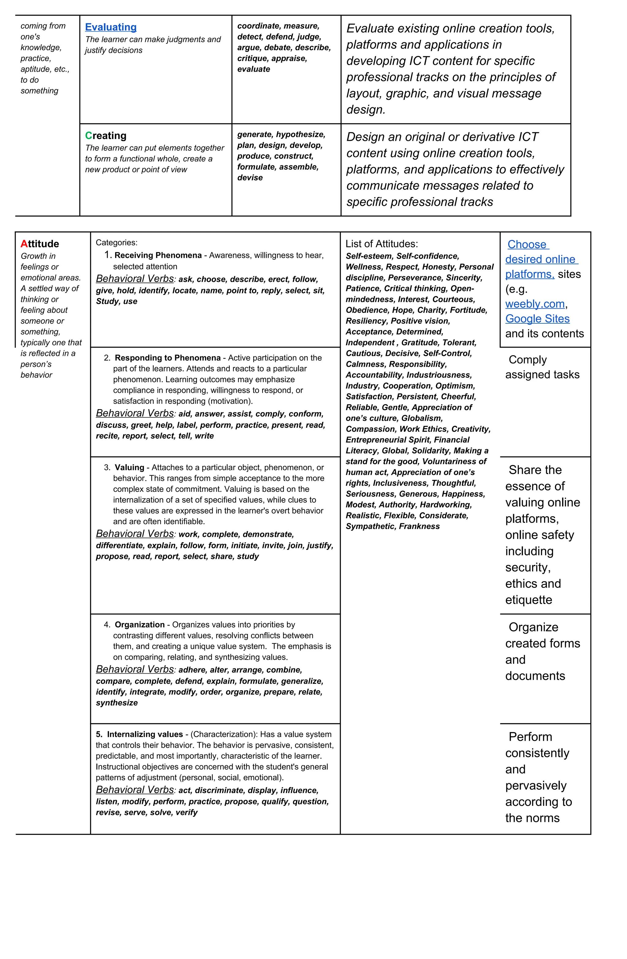 Dlp Weeks 7 And 8 Docx Pdf