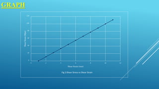 Mechanics of Solid | PPT