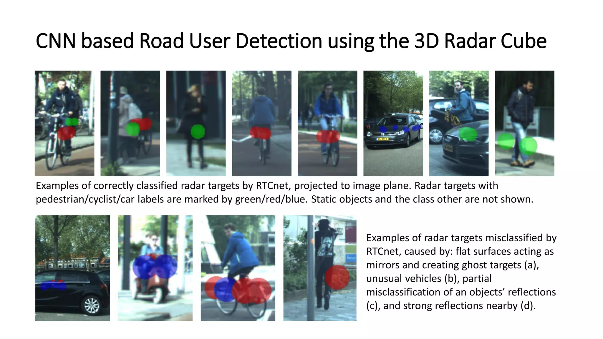 Deep Learning’s Application in Radar Signal Data II | PDF