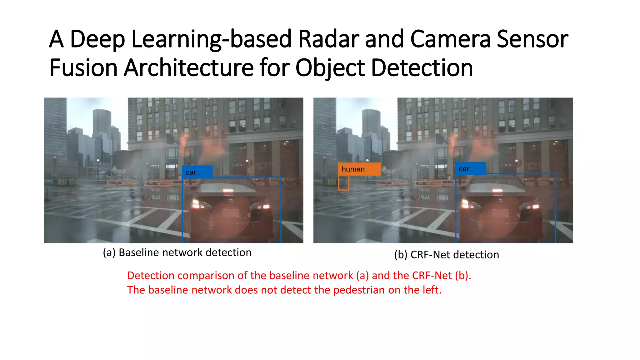 Deep Learning’s Application in Radar Signal Data II | PDF