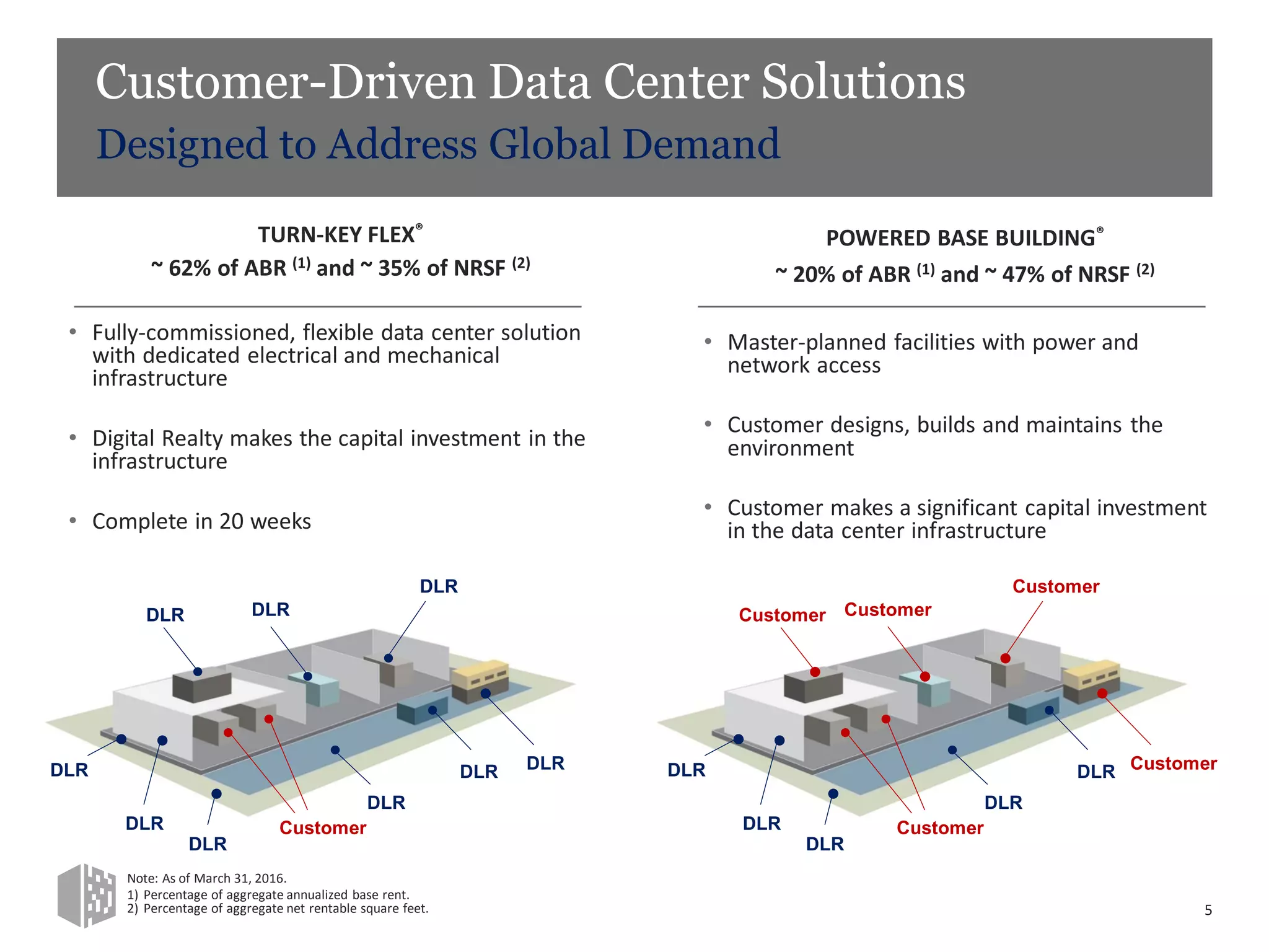 Dlr company overview may metro | PPT