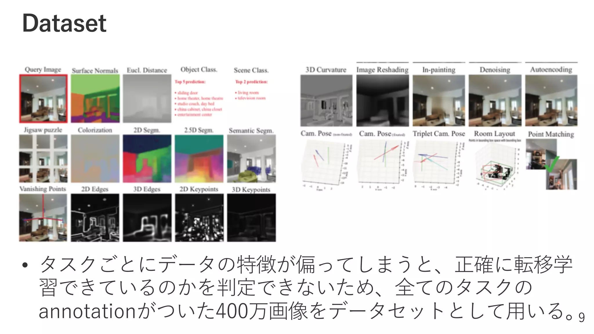 [DL輪読会]Taskonomy: Disentangling Task Transfer Learning | PDF