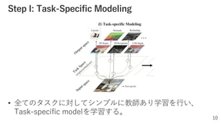 [DL輪読会]Taskonomy: Disentangling Task Transfer Learning | PDF
