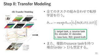 [DL輪読会]Taskonomy: Disentangling Task Transfer Learning | PDF