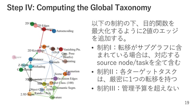 [DL輪読会]Taskonomy: Disentangling Task Transfer Learning | PPT
