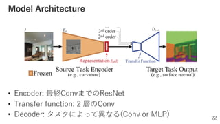 [DL輪読会]Taskonomy: Disentangling Task Transfer Learning | PDF