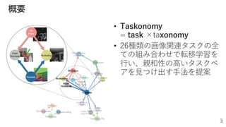 [DL輪読会]Taskonomy: Disentangling Task Transfer Learning | PDF