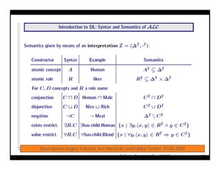 Reasoning in Description Logics | PDF